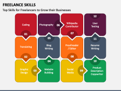 Freelance Skills PowerPoint and Google Slides Template - PPT Slides