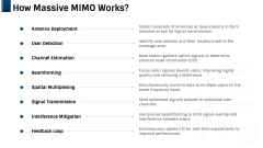 Massive MIMO PowerPoint and Google Slides Template - PPT Slides
