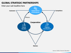 Global Strategic Partnerships PowerPoint and Google Slides Template ...