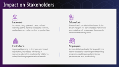 Technology-Enabled Learning PowerPoint and Google Slides Template - PPT ...