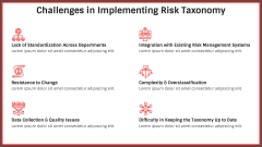 Risk Taxonomy PowerPoint and Google Slides Template - PPT Slides