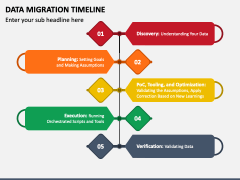 Data Migration Timeline PowerPoint and Google Slides Template - PPT Slides