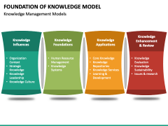 Foundation of Knowledge Model PowerPoint and Google Slides Template ...