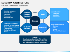 Solution Architecture PowerPoint and Google Slides Template - PPT Slides