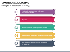 Dimensional Modeling PowerPoint and Google Slides Template - PPT Slides
