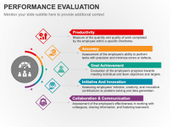 Performance Evaluation PowerPoint and Google Slides Template - PPT Slides