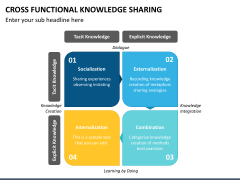 Cross Functional Knowledge Sharing PowerPoint and Google Slides Template - PPT Slides