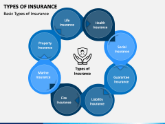 Types of Insurance PowerPoint and Google Slides Template - PPT Slides