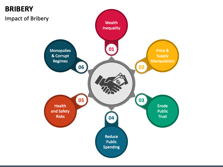 Bribery PowerPoint and Google Slides Template - PPT Slides