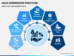 Sales Commission Structure PowerPoint and Google Slides Template - PPT ...