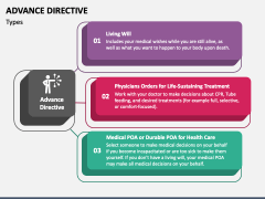 Advance Directive PowerPoint and Google Slides Template - PPT Slides