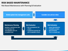 Risk Based Maintenance PowerPoint and Google Slides Template - PPT Slides