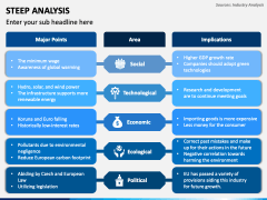 Steep Analysis PowerPoint and Google Slides Template - PPT Slides