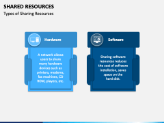 Shared Resources PowerPoint and Google Slides Template - PPT Slides