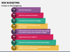 Risk Budgeting PowerPoint and Google Slides Template - PPT Slides