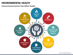 Environmental Health PowerPoint and Google Slides Template - PPT Slides