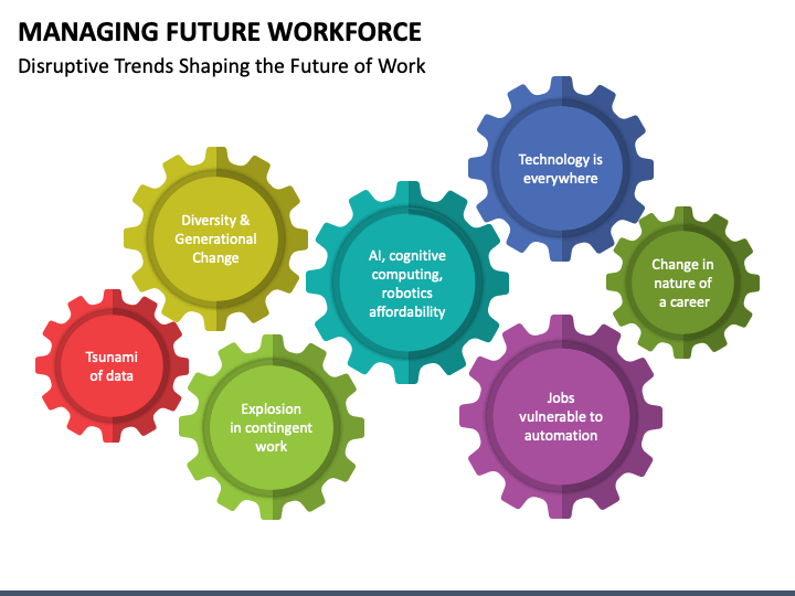 Managing Future Workforce PowerPoint and Google Slides Template - PPT ... Managing Future Workforce PowerPoint and Google Slides Template - PPT ...