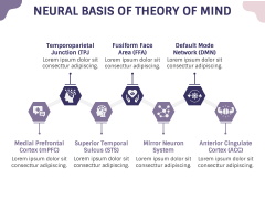 Theory of Mind PowerPoint and Google Slides Template - PPT Slides