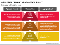 Aggregate Demand Vs Aggregate Supply PowerPoint and Google Slides Template - PPT Slides
