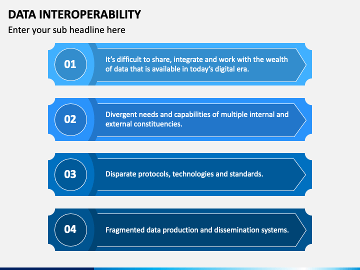 Data Interoperability PowerPoint and Google Slides Template - PPT Slides