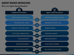 Agent Based Modeling PowerPoint and Google Slides Template - PPT Slides