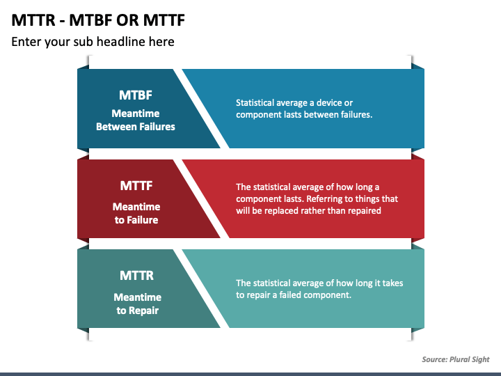 MTTR MTBF or MTTF PowerPoint and Google Slides Template - PPT Slides MTTR MTBF or MTTF PowerPoint and Google Slides Template - PPT Slides
