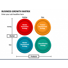7 Stages of Business Growth PowerPoint Template - PPT Slides