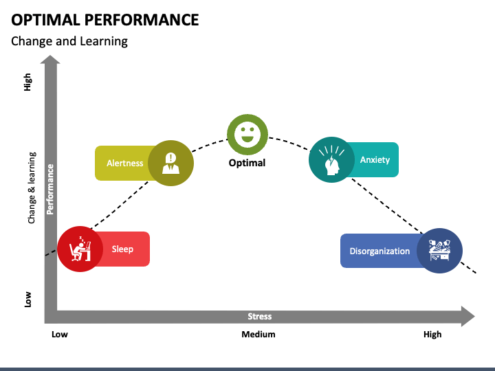 Optimal Performance PowerPoint and Google Slides Template - PPT Slides