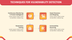 Web Application Vulnerability PowerPoint and Google Slides Template