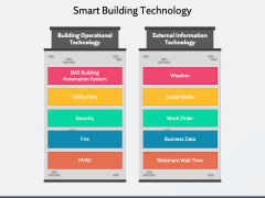 Smart Building PowerPoint and Google Slides Template - PPT Slides