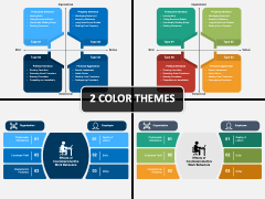 Counterproductive Work Behavior PowerPoint and Google Slides Template ...