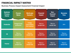 Financial Impact Matrix PowerPoint and Google Slides Template - PPT Slides