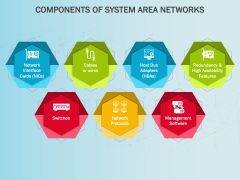 System Area Network PowerPoint and Google Slides Template - PPT Slides