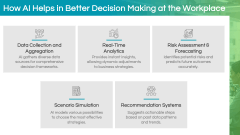 Ai in The Workplace PowerPoint and Google Slides Template - PPT Slides