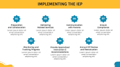 Individualized Education Program (IEP) PowerPoint and Google Slides ...