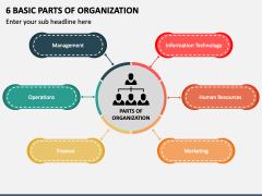 6 Basic Parts of Organization PowerPoint and Google Slides Template ...