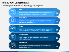 Hybrid App Development PowerPoint and Google Slides Template - PPT Slides