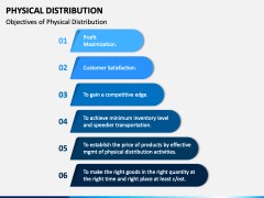 Physical Distribution PowerPoint and Google Slides Template - PPT Slides