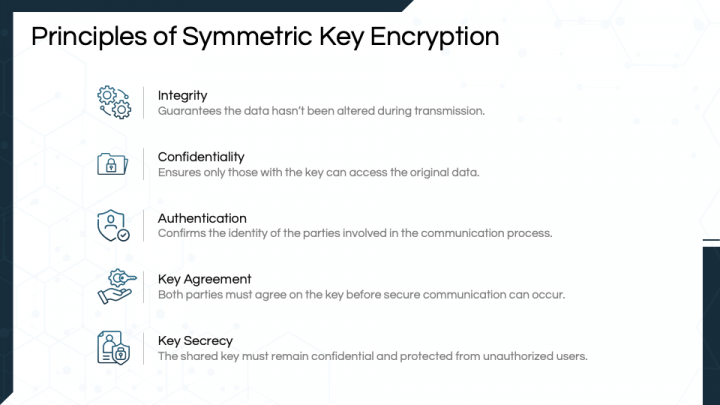 Symmetric Encryption PowerPoint and Google Slides Template - PPT Slides