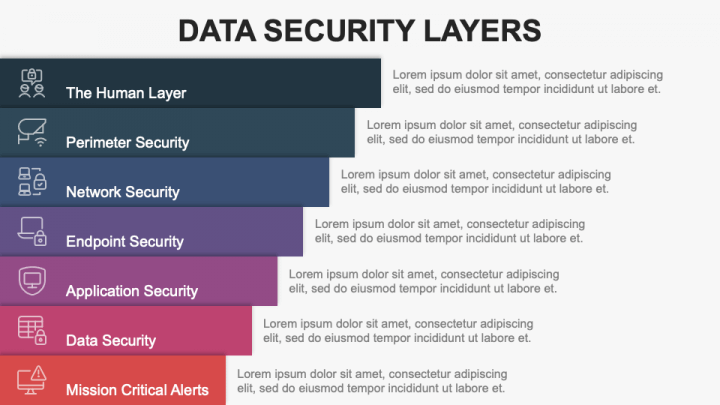 Data Security Layers PowerPoint and Google Slides Template - PPT Slides