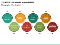 Strategic Financial Management PowerPoint and Google Slides Template ...