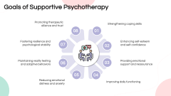 Supportive Psychotherapy PowerPoint and Google Slides Template - PPT Slides