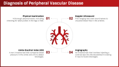Peripheral Vascular Disease (PVD) PowerPoint and Google Slides Template - PPT Slides