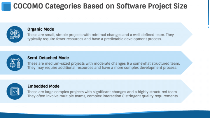 COCOMO Model PowerPoint and Google Slides Template - PPT Slides