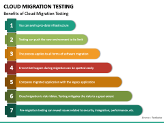 Cloud Migration Testing PowerPoint and Google Slides Template - PPT Slides