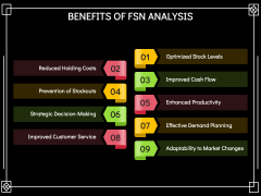 FSN Analysis PowerPoint Template and Google Slides Theme - PPT Slides