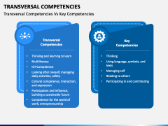 Transversal Competencies PowerPoint and Google Slides Template - PPT Slides