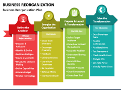 Business Reorganization PowerPoint and Google Slides Template - PPT Slides