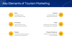 Tourism Marketing PowerPoint and Google Slides Template - PPT Slides