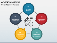 Genetic Disorders PowerPoint and Google Slides Template - PPT Slides